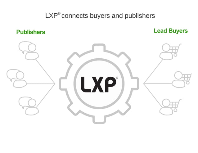 LXP - Lead Gen Revolutionized | PDF