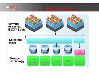 Lxp storage iSCSI Best Practice | PPT