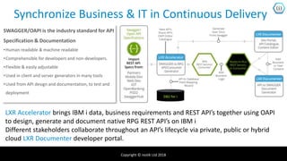 ReST API's for IBMi Made Simple LXR v1.6.9 | PPTX