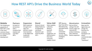 ReST API's for IBMi Made Simple LXR v1.6.9 | PPT