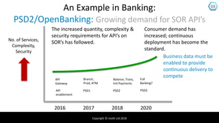ReST API's for IBMi Made Simple LXR v1.6.9 | PPT