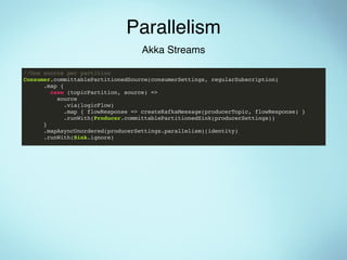 Functional streams with Kafka - A comparison between Akka-streams and FS2 | PPT