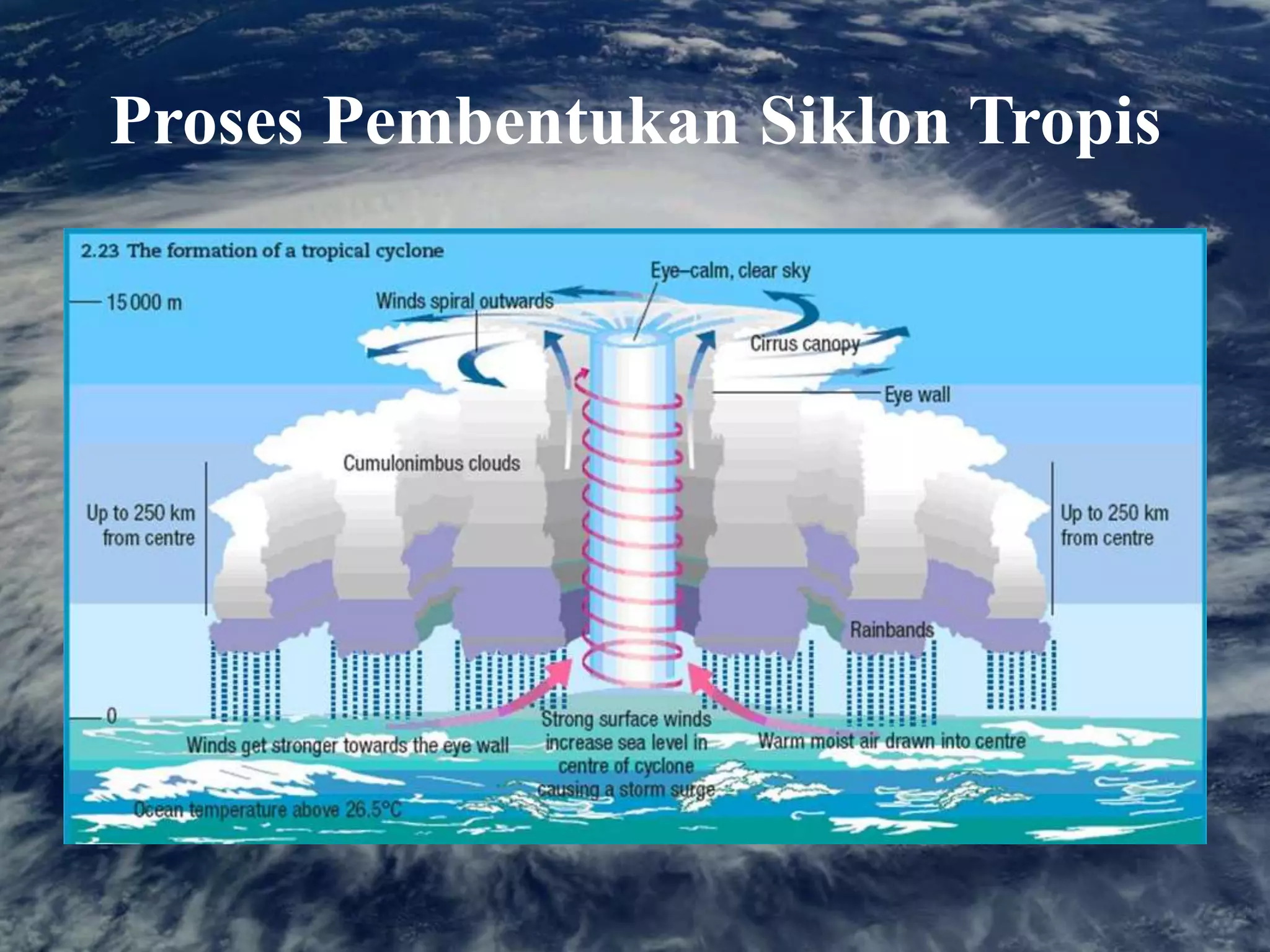 Fenomena Siklon Tropis | PPTX