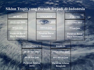 Fenomena Siklon Tropis | PPTX