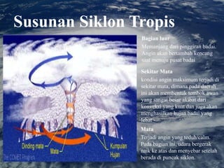 Fenomena Siklon Tropis | PPTX