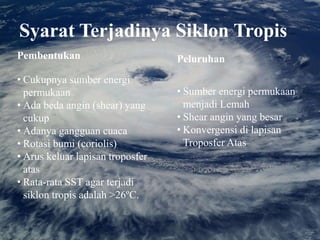 Fenomena Siklon Tropis | PPTX