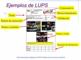 Lección de un punto (OPL ONE POINT LESSON) | PDF