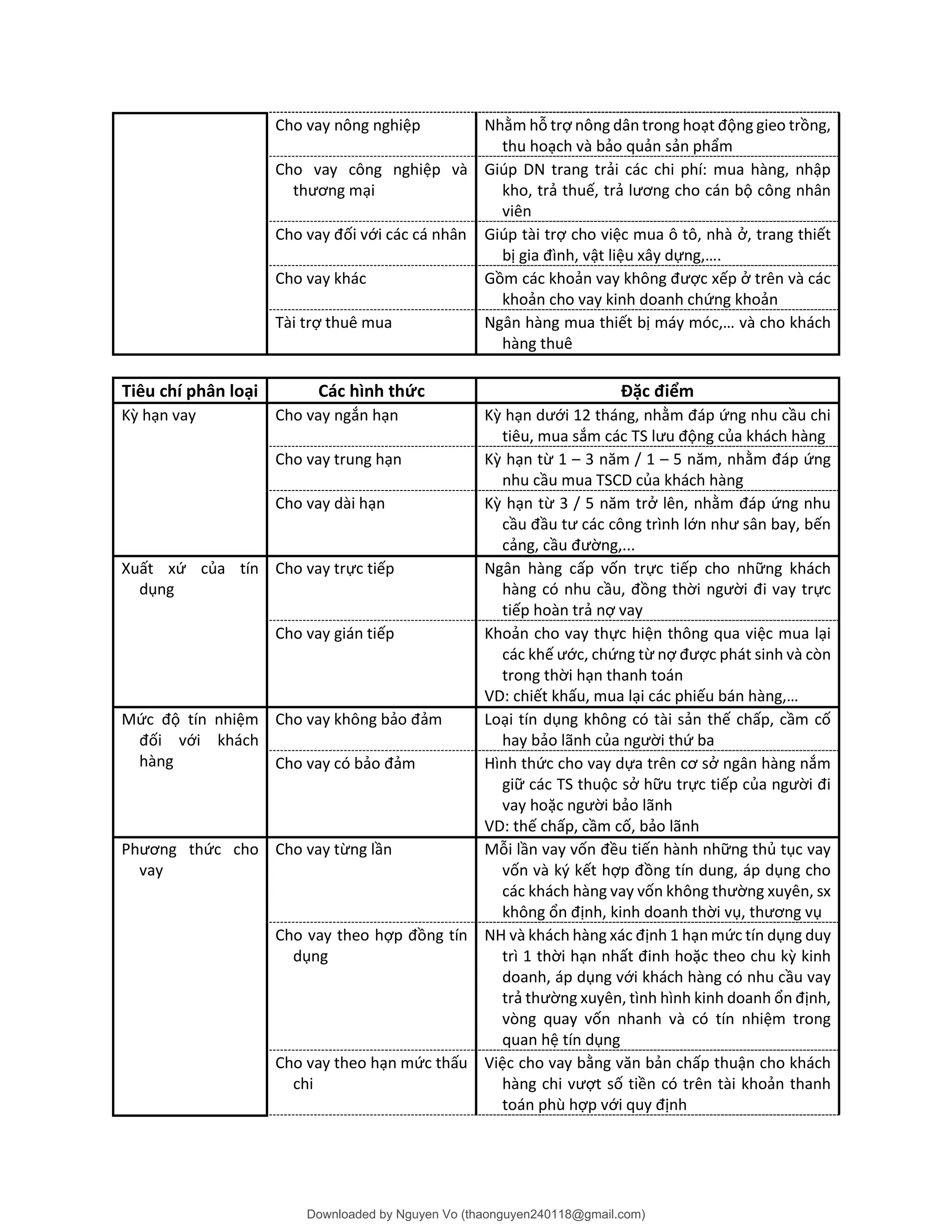 ly-thuyet-tctt-tom-tat-ly-thuyet.pdf