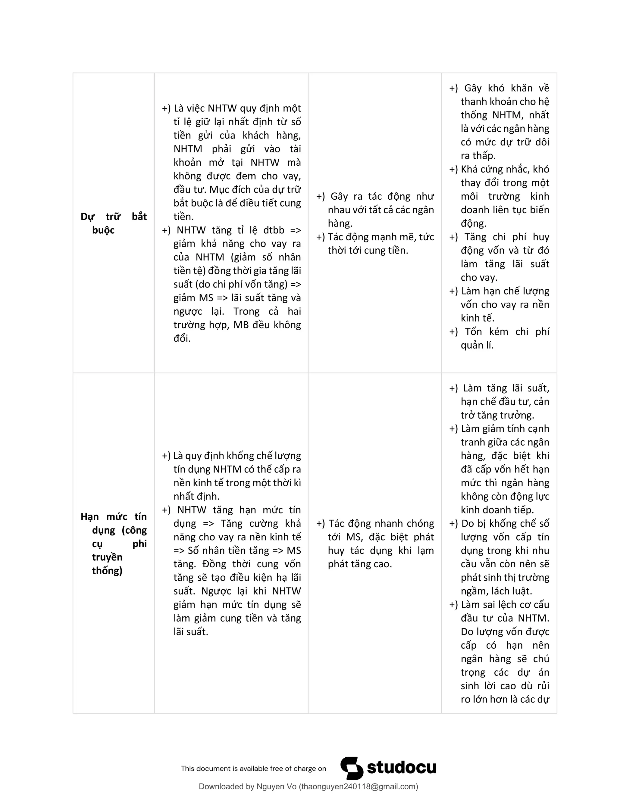 ly-thuyet-tctt-tom-tat-ly-thuyet.pdf