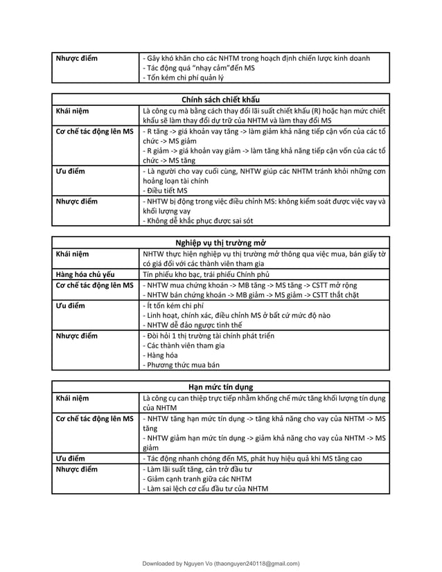 ly-thuyet-tctt-tom-tat-ly-thuyet.pdf