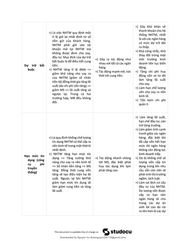 ly-thuyet-tctt-tom-tat-ly-thuyet.pdf