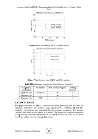 Lyapunov rule based model reference adaptive controller designs for steam turbine speed | PDF