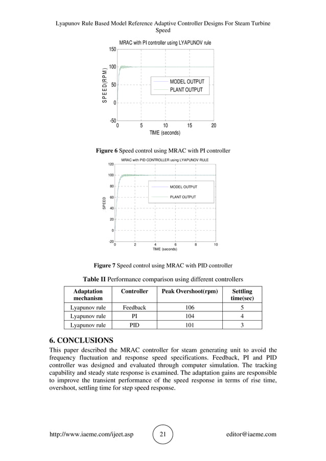 Lyapunov rule based model reference adaptive controller designs for steam turbine speed | PDF