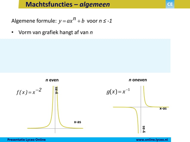 Lyceo Wiskunde B Hoofdstuk 1 1 Standaardfuncties | PDF | Homework and ...