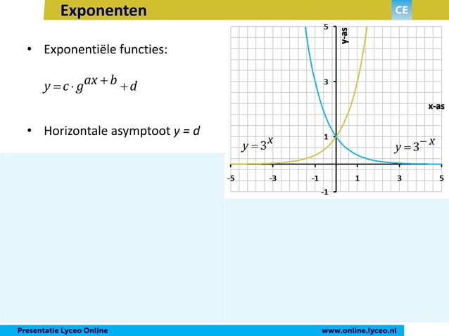 Lyceo Wiskunde B Hoofdstuk 1 1 Standaardfuncties | PDF | Homework and ...