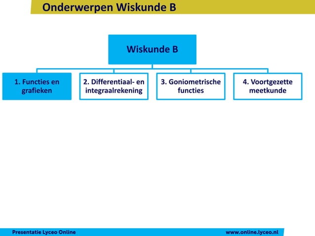 Lyceo Wiskunde B Hoofdstuk 1 1 Standaardfuncties | PDF | Homework and ...