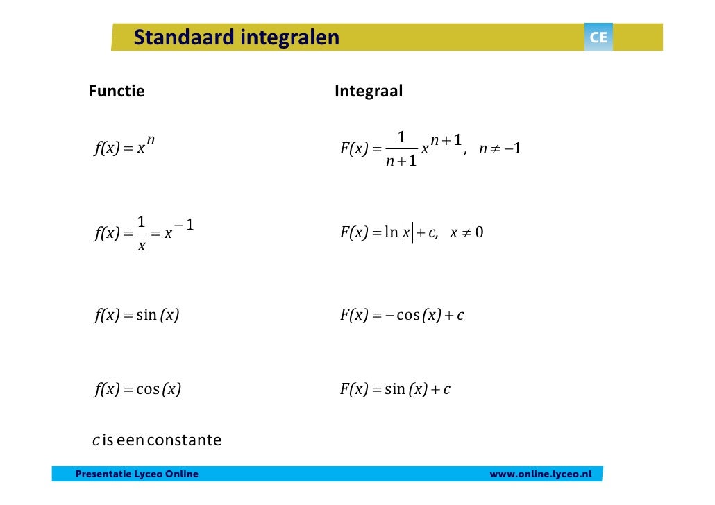 Lyceo Wiskunde B Hoofdstuk 2 2 Integraalrekening