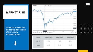 Risk Management in BFSI sector | PPT