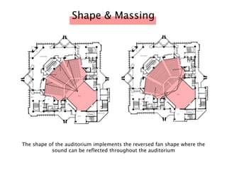 b science acoustic | PPTX