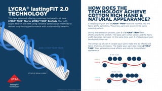 LYCRA_r_Denim_technology_s1712926441.pdf