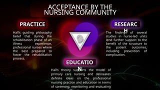 LYDIA ELOISE HALL CORE, CARE, CURE THEORY.pptx