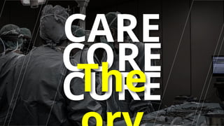 LYDIA ELOISE HALL CORE, CARE, CURE THEORY.pptx