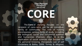 LYDIA ELOISE HALL CORE, CARE, CURE THEORY.pptx