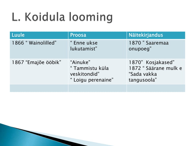 Lydia Koidula.Pptx Koidula | PPT