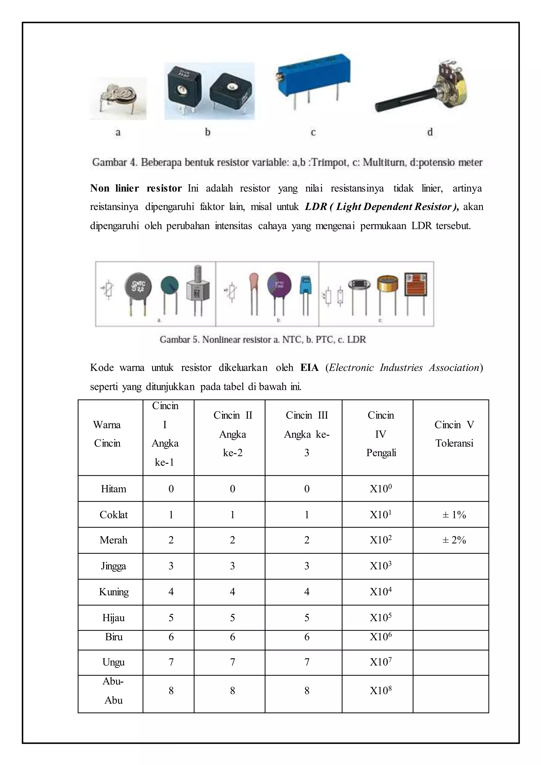 Laporan Praktikum Fisika Dasar II Awal tentang Resistor dan Hukum Ohm ...