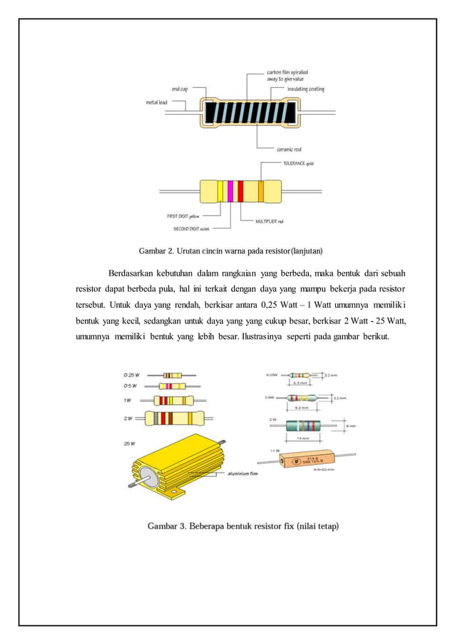 Laporan Praktikum Fisika Dasar II Awal tentang Resistor dan Hukum Ohm ...