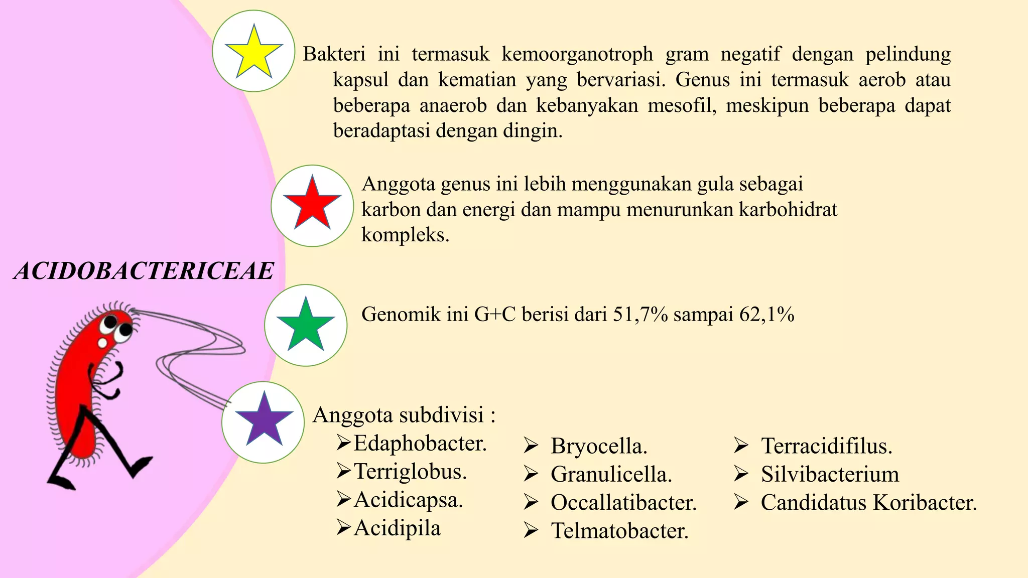 PPT Diversitas Acidobacter [Biologi] | PPTX