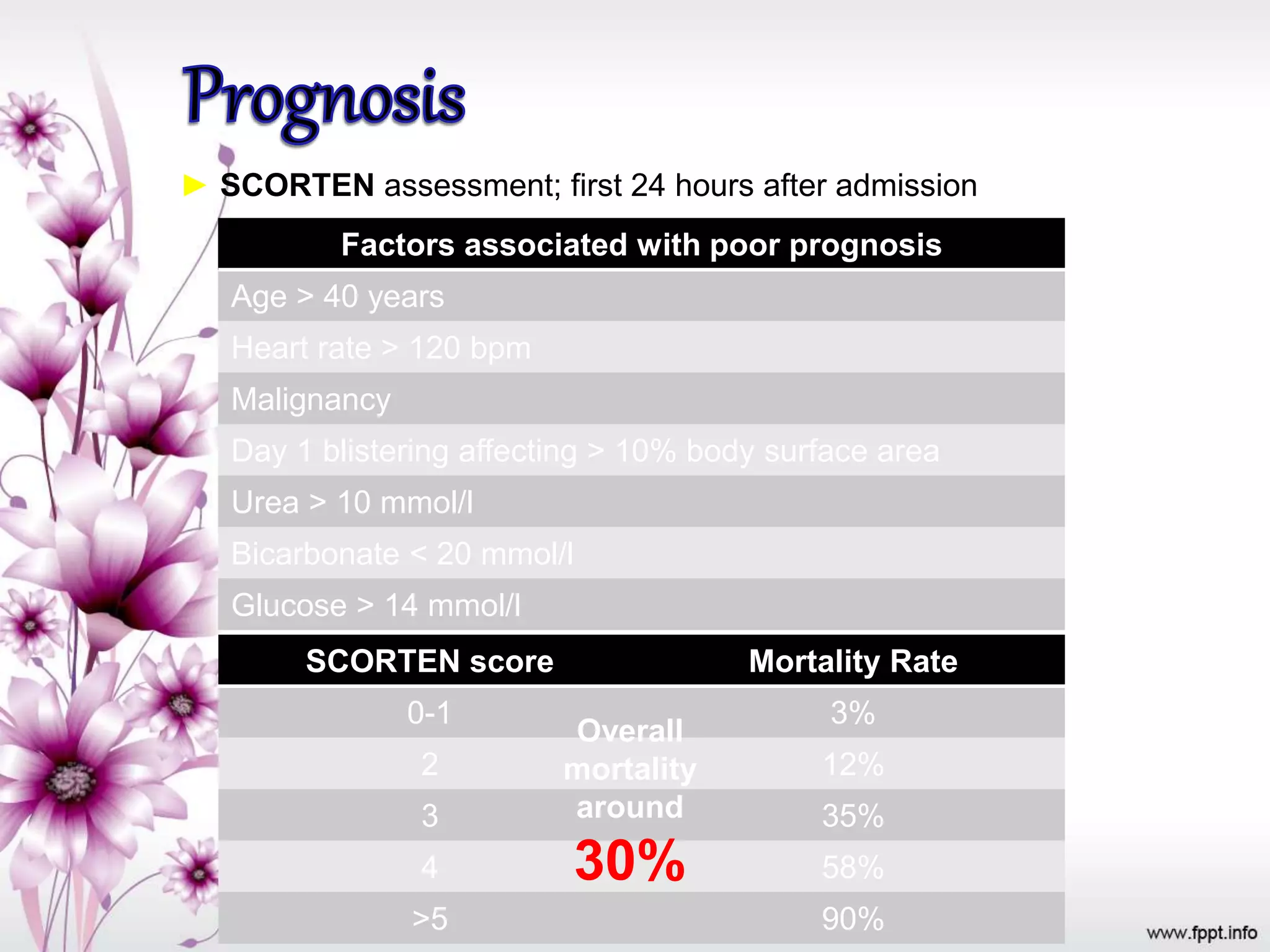 Lyell's syndrome or Toxic epidermal necrolysis | PPTX