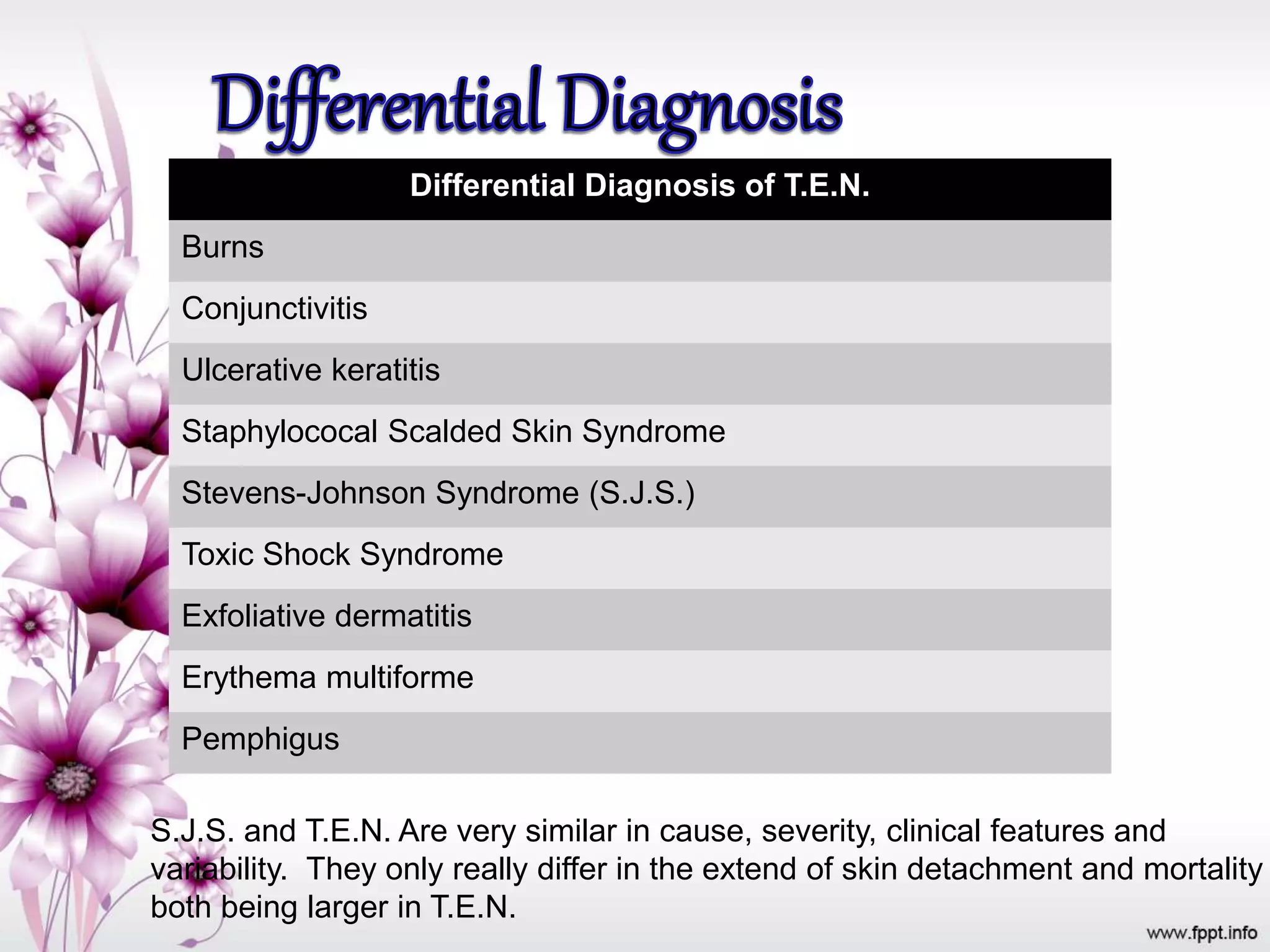 Lyell's syndrome or Toxic epidermal necrolysis | PPTX