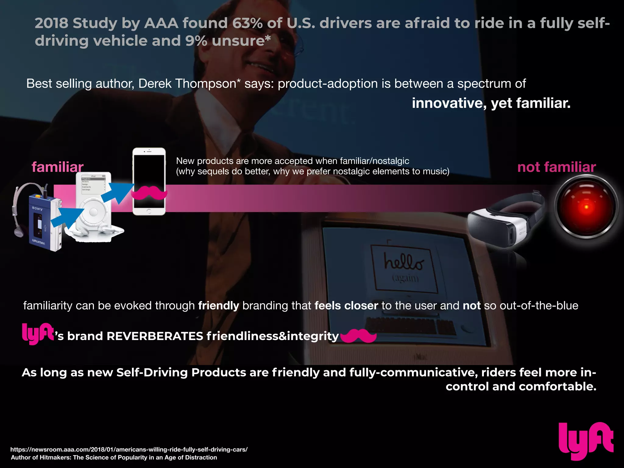 My opinions on Lyft | PPT