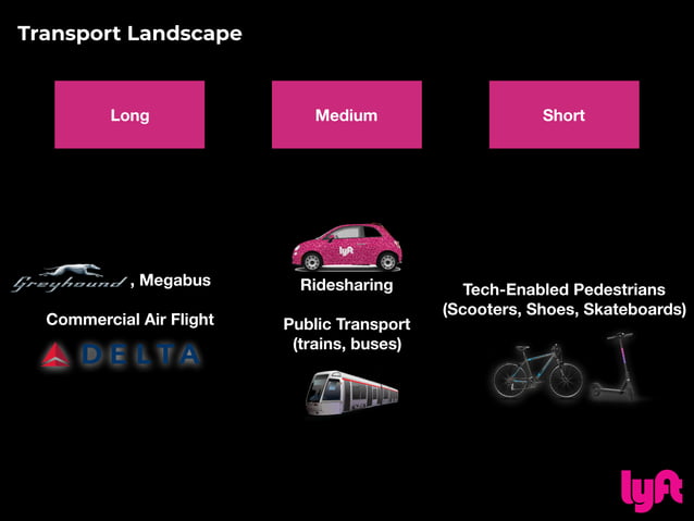 My opinions on Lyft | PPT