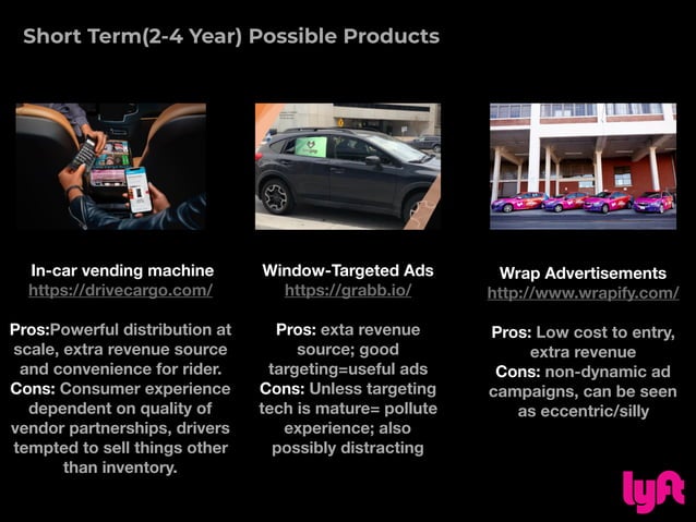 My opinions on Lyft | PPT | Free Download