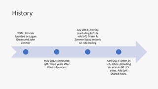 Lyft Company Presentation | PPT | Free Download