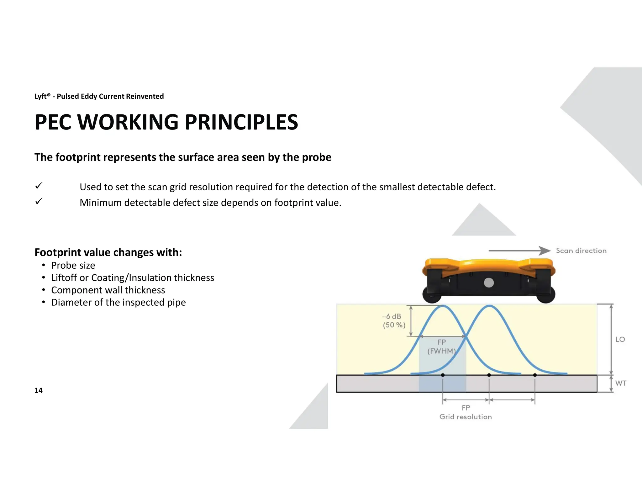 Lyft- Pulsed Eddy Current for corossion mapping | PPT