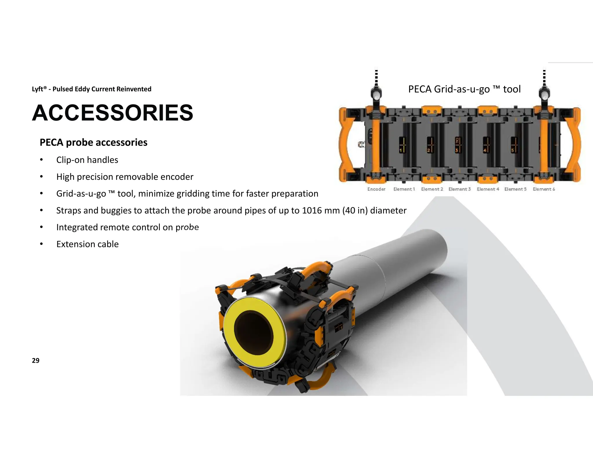 Lyft- Pulsed Eddy Current for corossion mapping | PDF