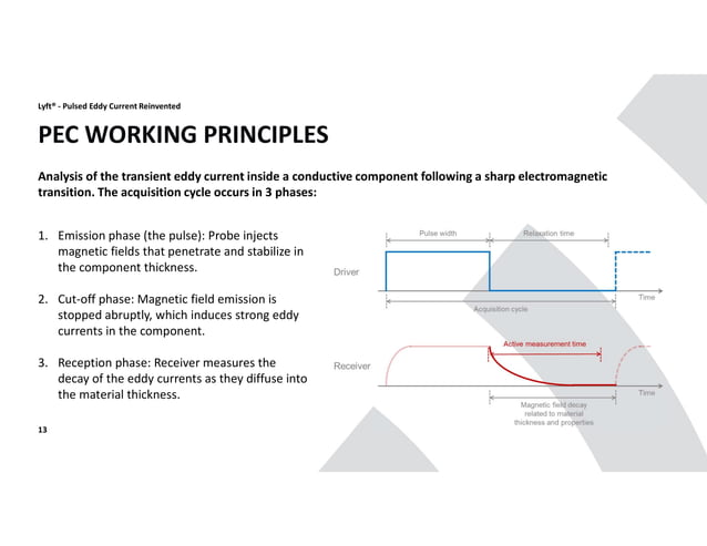 Lyft- Pulsed Eddy Current for corossion mapping | PPT