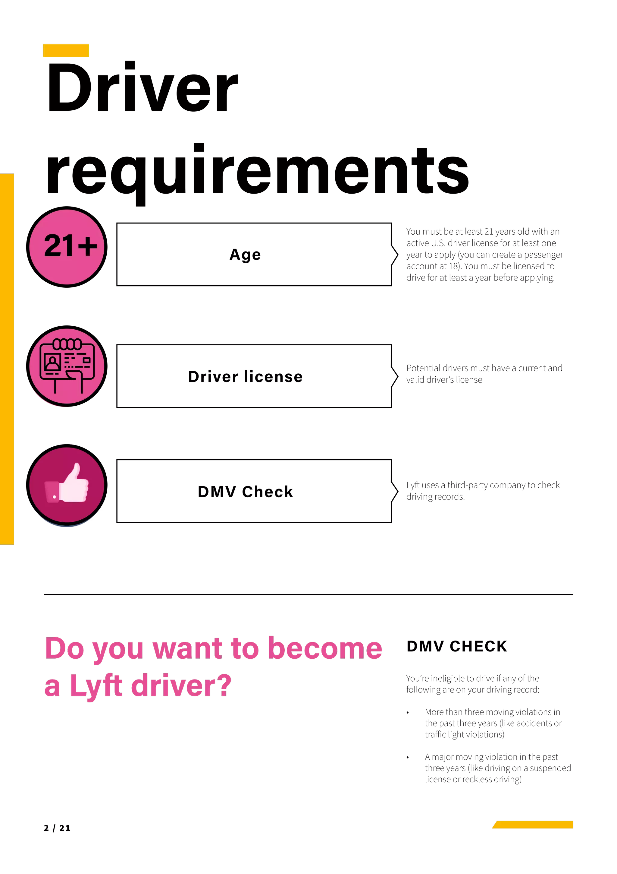 Lyft driver & vehicle Requirements | PDF