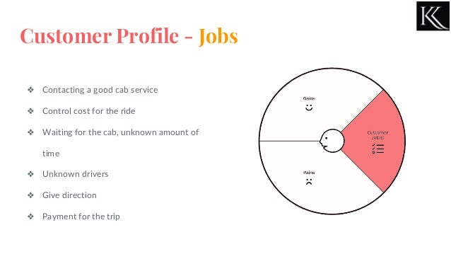 BMC and VPC - Lyft | PDF