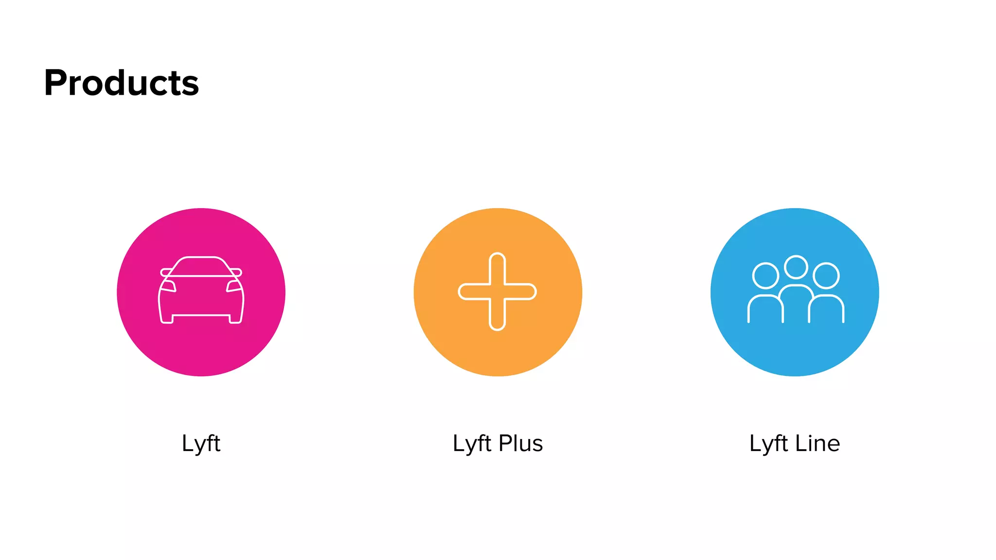 Lyft Company Presentation | PDF | Business | Business and Finance