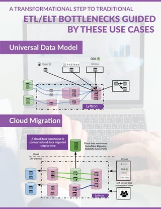Your Agile, Modern Data Delivery Platform | PDF