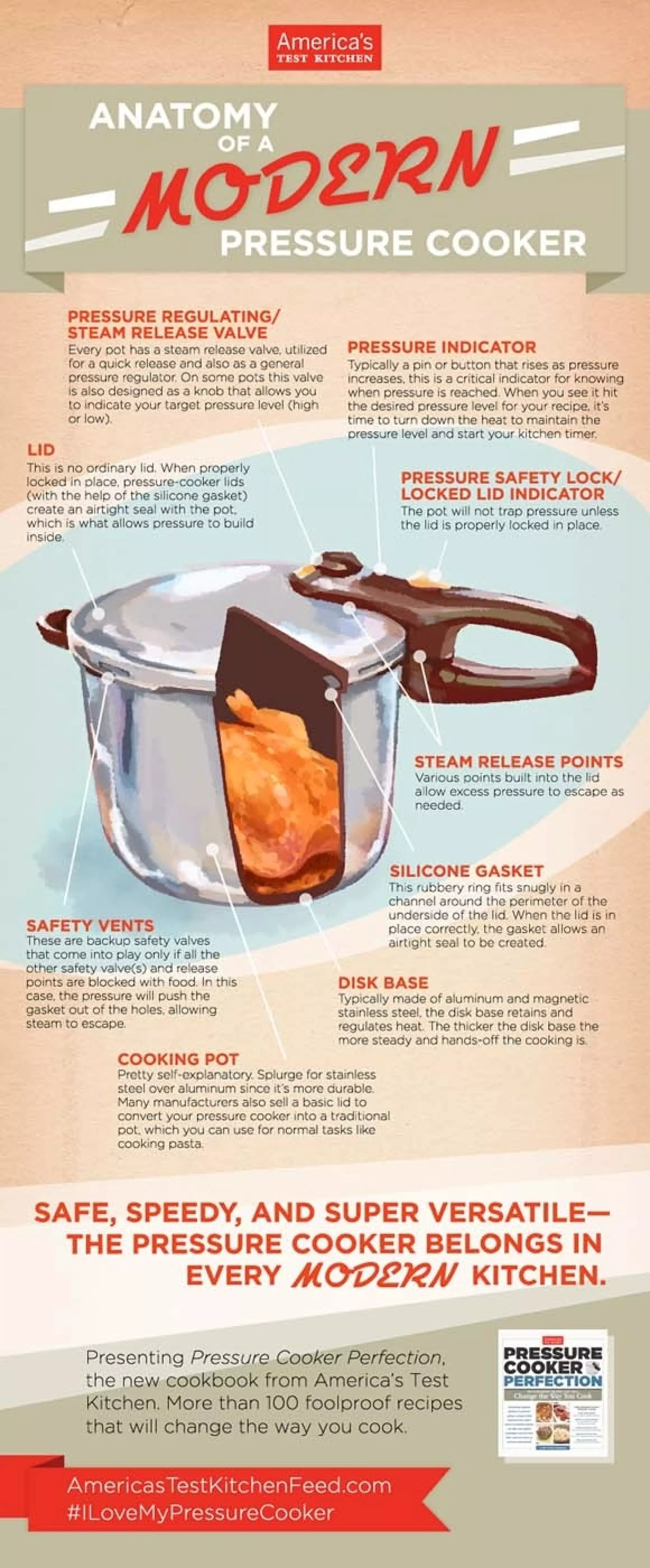 Anatomy Of A Modern Pressure Cooker | PDF