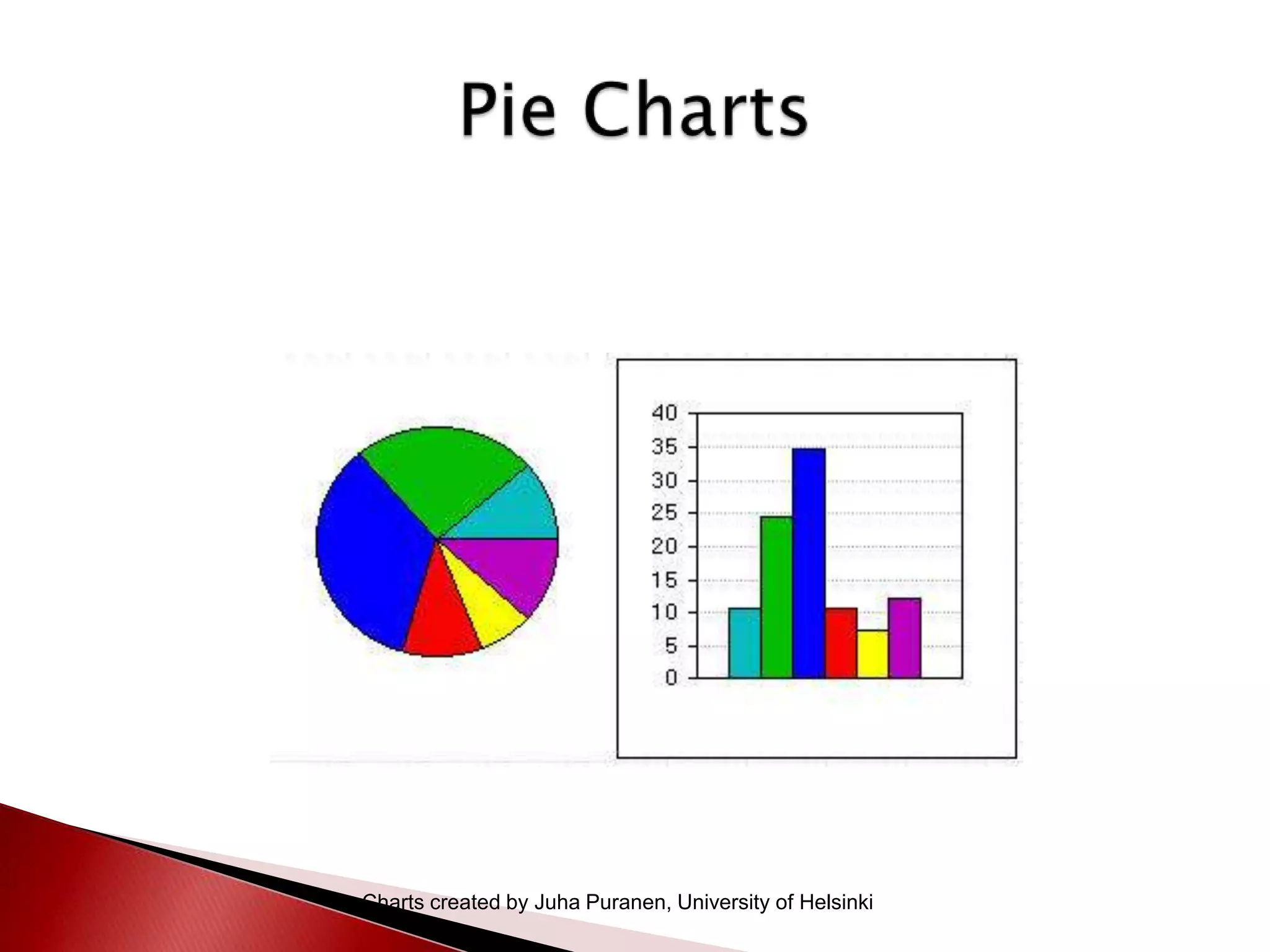 Lying With Graphs | PPTX