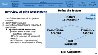 Quantitative risk assessment in chemical process | PPSX