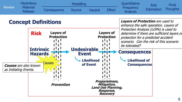 Quantitative risk assessment in chemical process | PPSX