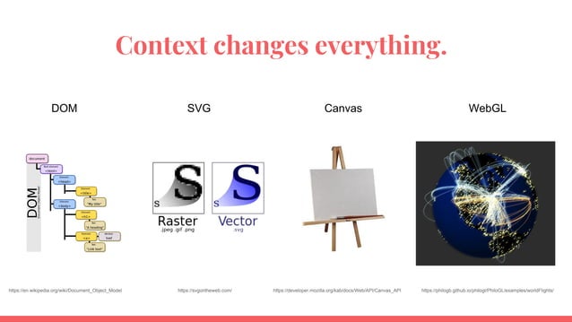 Lykaio Wang - Data Visualization in Web | PPT | Free Download