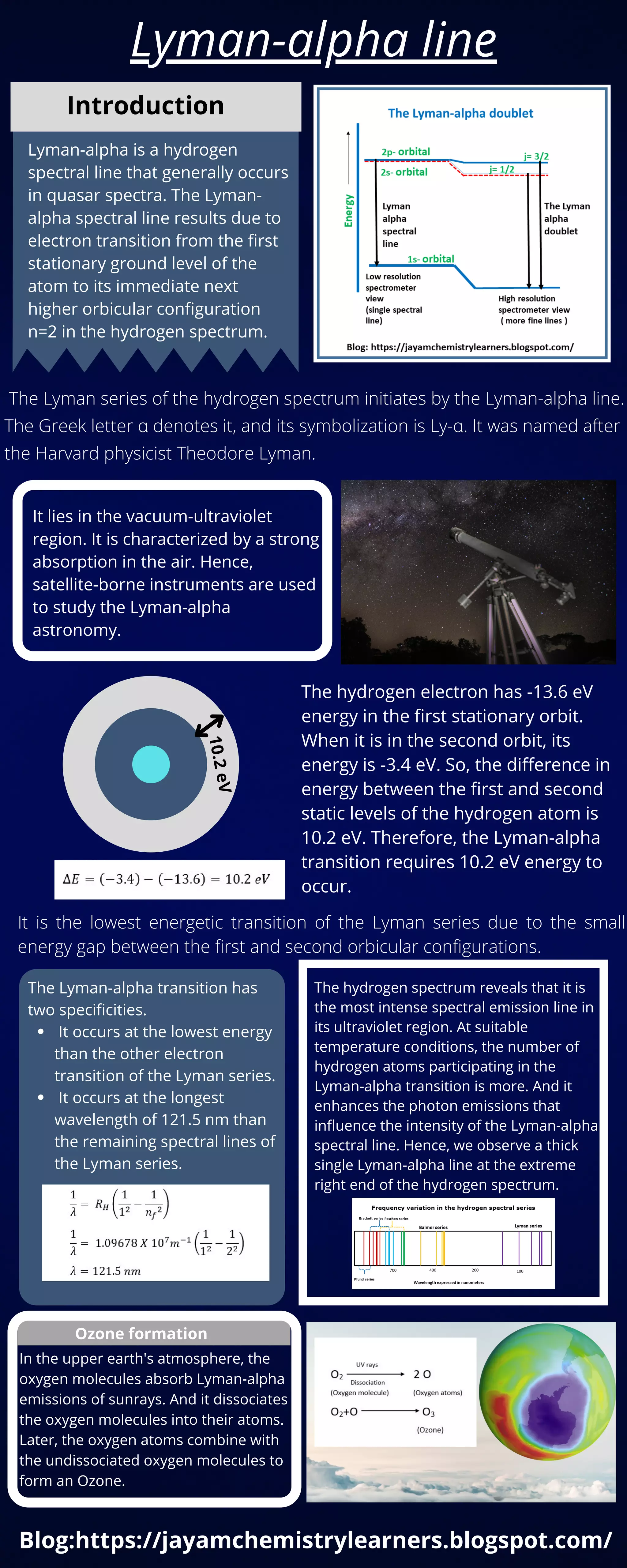 Lyman-alpha line.pdf